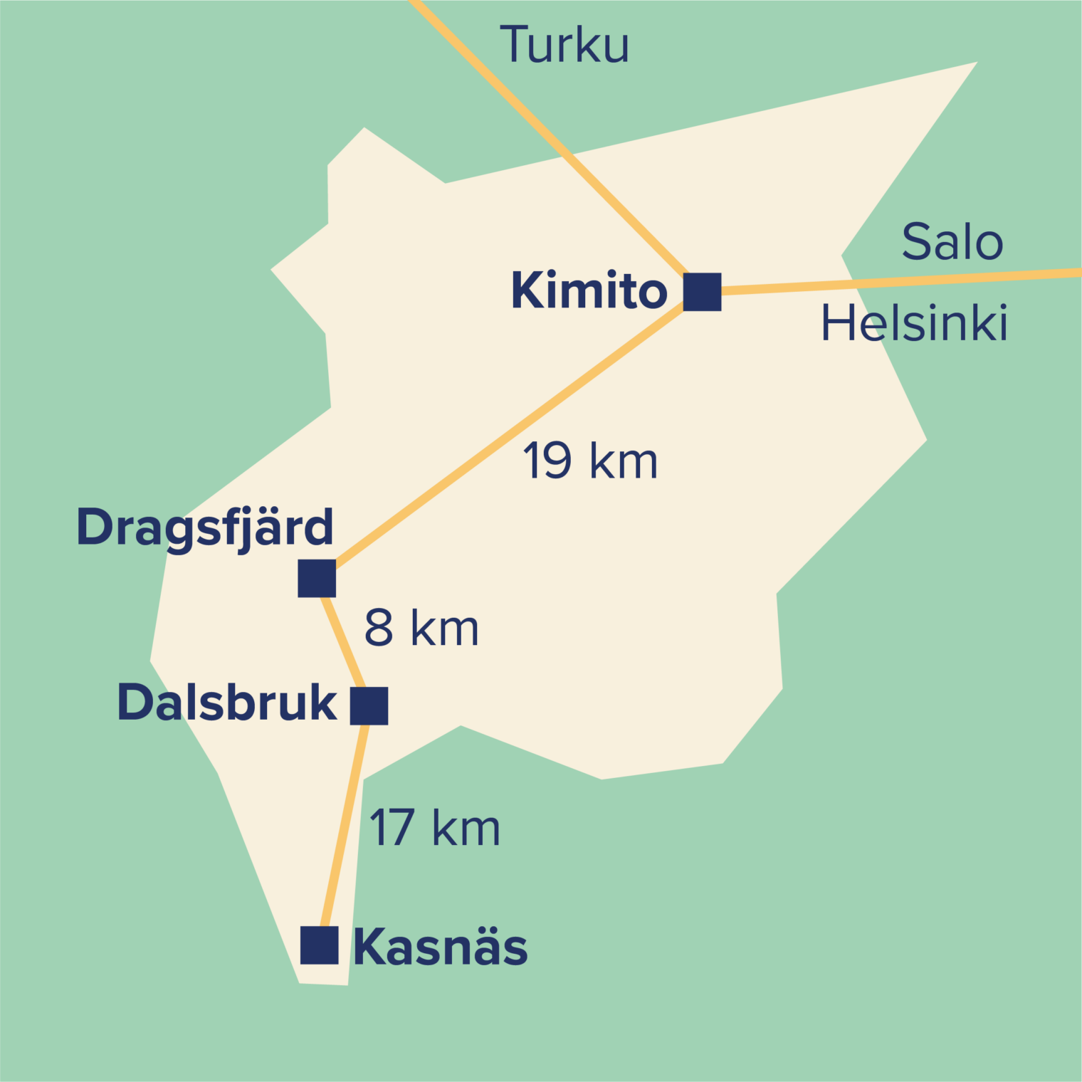 S H r Tar Du Dig Till Kimito n Visit Kimito n S H r Tar Du Dig Till Kimito n Visit Kimito n